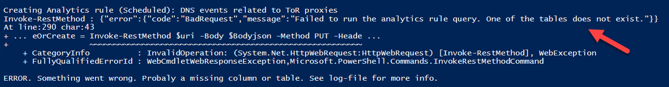 Sentinel Alert Rules Management with Add / Update / Remove & Alert Rule ...