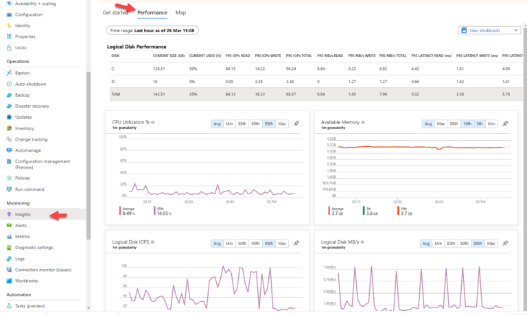 Collecting Performance data using Azure Monitor Agent, VMInsights and ServiceMap – Blog by ...