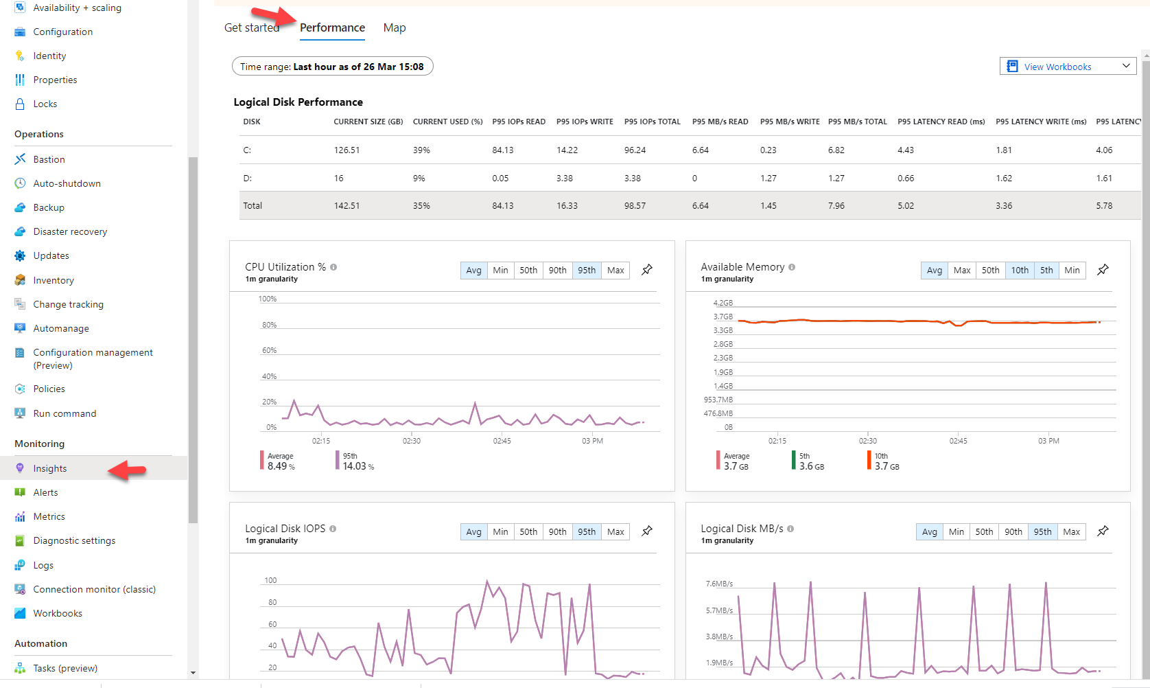 Collecting Performance data using Azure Monitor Agent, VMInsights and ServiceMap – Blog by ...