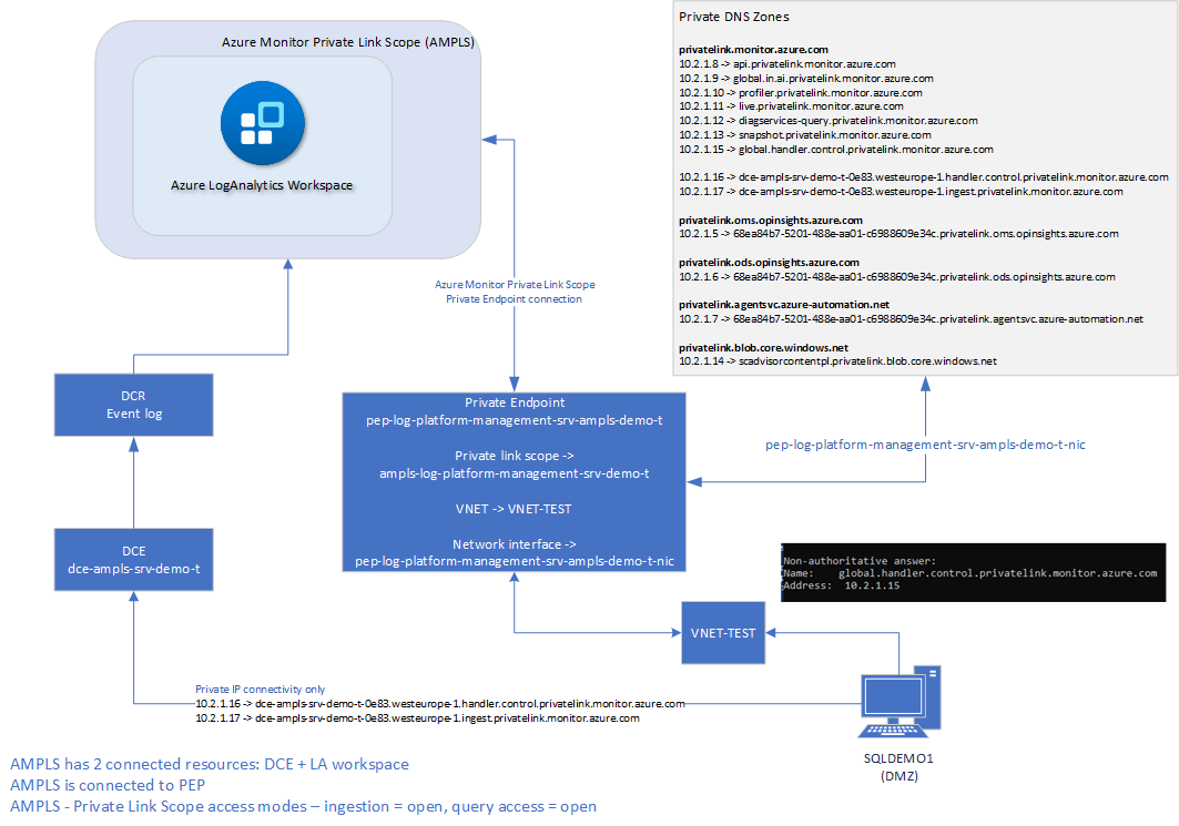 Understanding Azure Data Collection Endpoint – Blog by Morten Knudsen about Microsoft Security ...