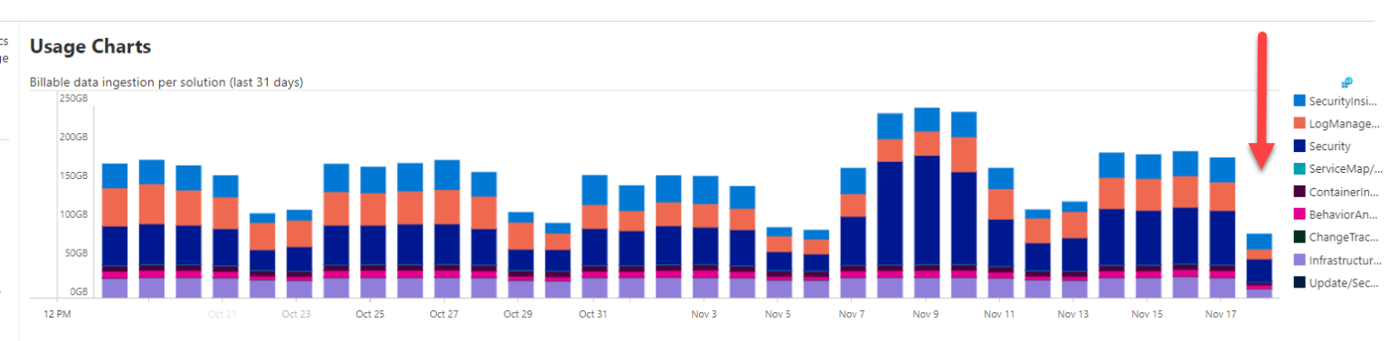 Understanding the fundamentals of log-collection with Azure Monitor ...