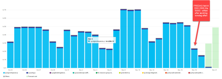 Understanding the fundamentals of log-collection with Azure Monitor ...