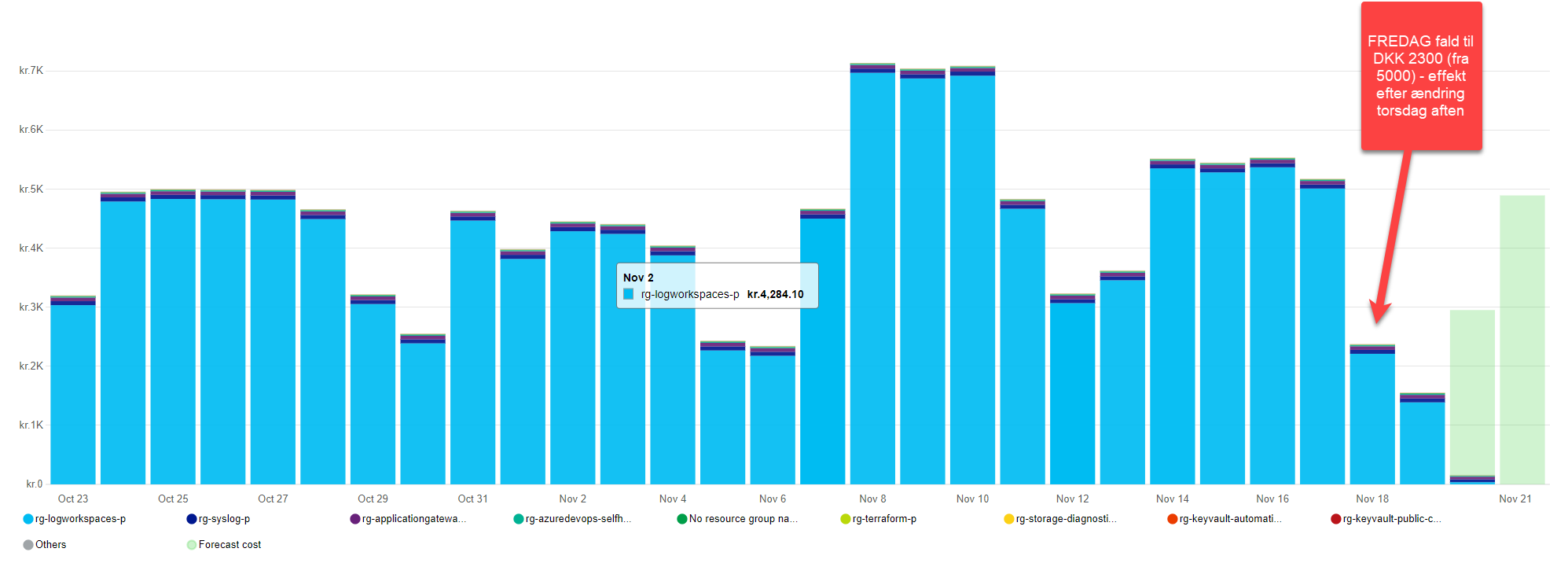 Understanding the fundamentals of log-collection with Azure Monitor Agent & Azure Data ...