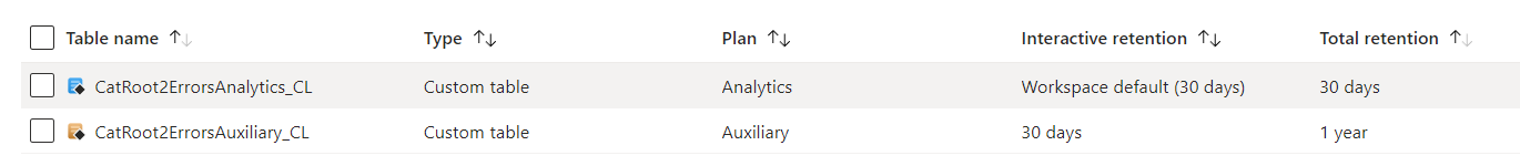 Optimize Costs using Auxiliary Logs for Verbose Logging – Blog by ...