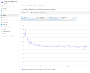 Troubleshooting & Monitoring of Log Ingestion with Data Collection Rules – Blog by Morten ...