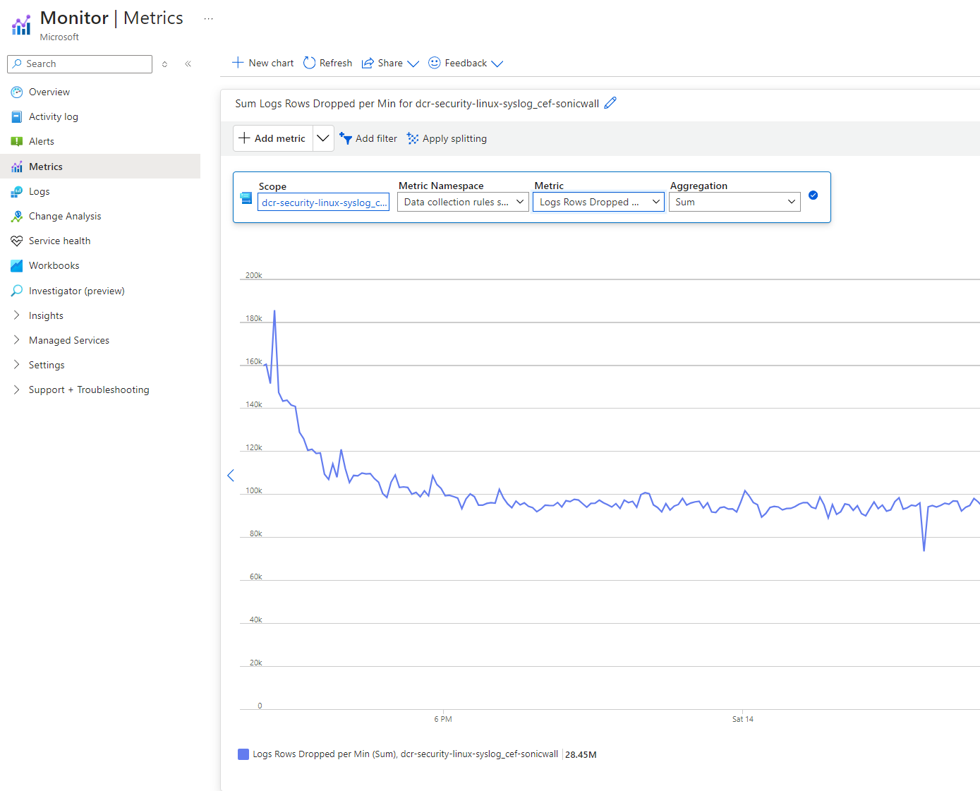Troubleshooting & Monitoring of Log Ingestion with Data Collection ...