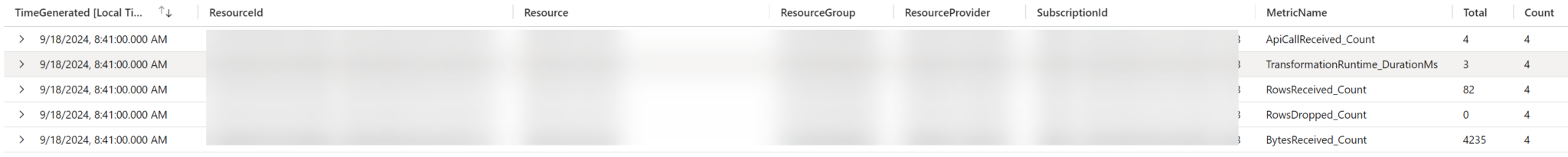 Troubleshooting & Monitoring of Log Ingestion with Data Collection Rules – Blog by Morten ...