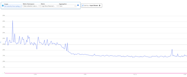 Troubleshooting & Monitoring of Log Ingestion with Data Collection ...