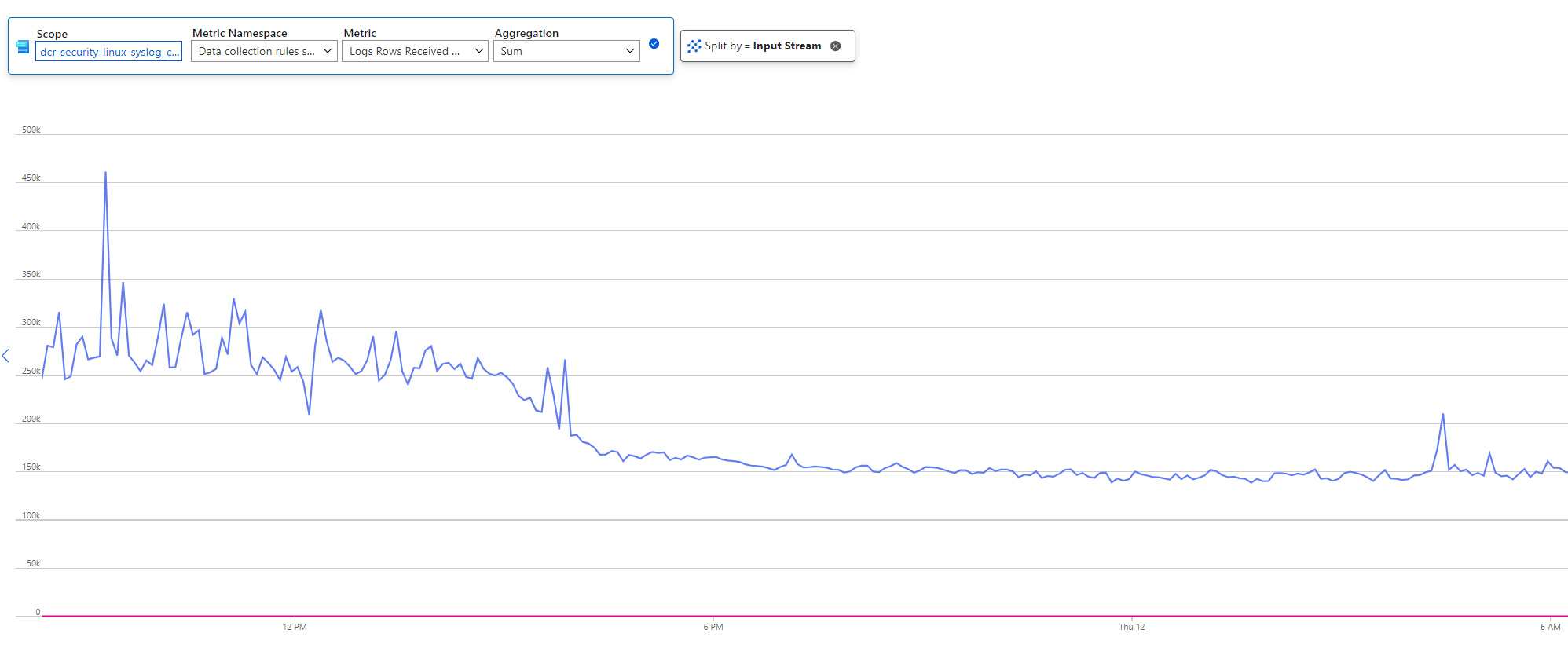 Troubleshooting & Monitoring of Log Ingestion with Data Collection Rules – Blog by Morten ...