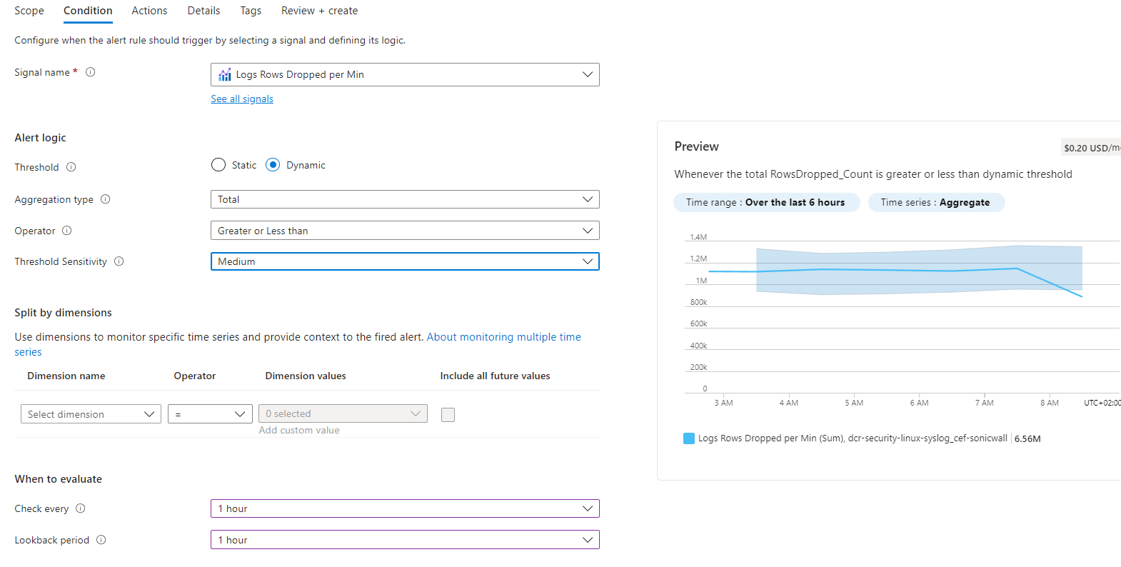 Troubleshooting & Monitoring of Log Ingestion with Data Collection ...