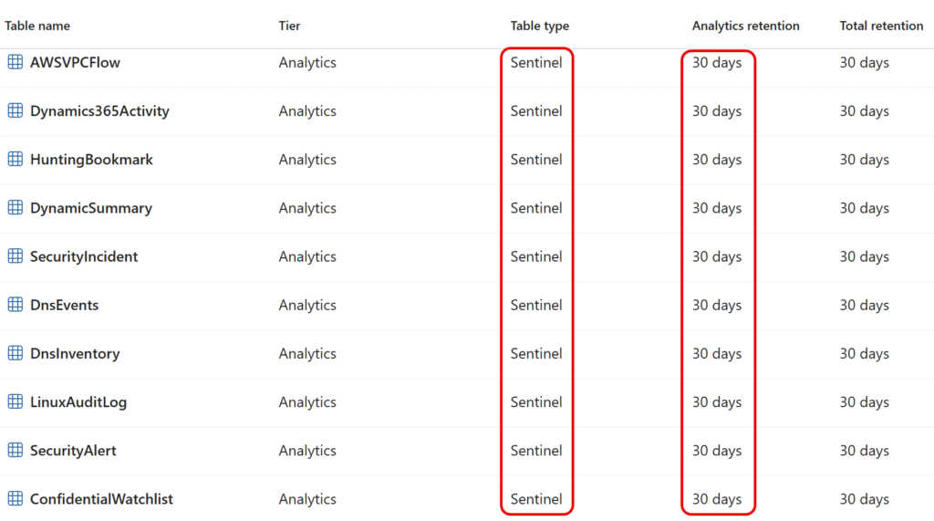 Script: Sentinel Data Lake Table Management – Blog by Morten Knudsen ...